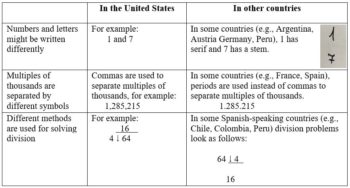 Chapter 9: Unlocking The Language of Mathmatics – Planning Meaningful ...