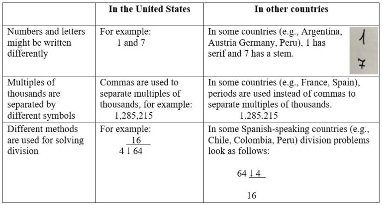 Chapter 9: Unlocking The Language of Mathmatics – Planning Meaningful ...