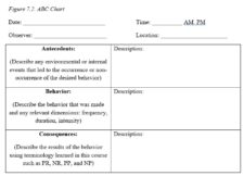 Module 7: Applications of Operant Conditioning – Principles of Learning ...