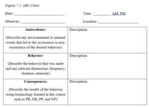 Module 7: Applications of Operant Conditioning – Principles of Learning ...