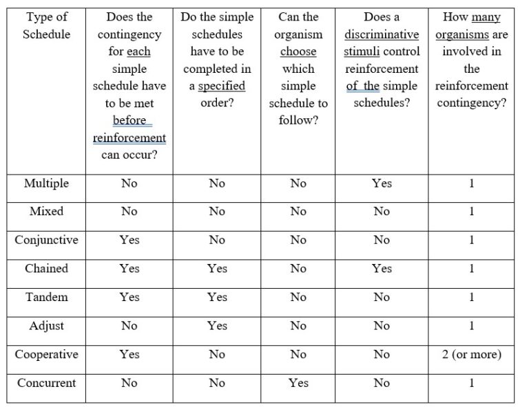 Module 6: Operant Conditioning – Principles of Learning and Behavior