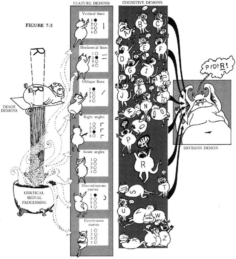 Pandemonium – Introductory Psychology