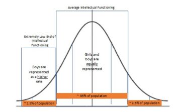 Module 10: Gender Through an Educational Lens – The Psychology of Gender