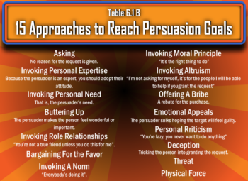 Module 6: Persuasion – Principles of Social Psychology