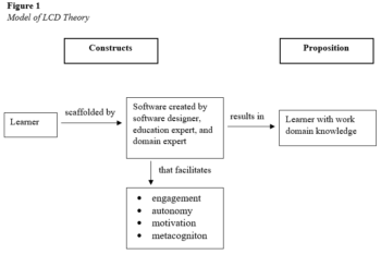 Learner-Centered Design Theory – Theoretical Models for Teaching and ...