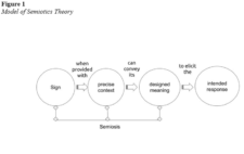 Semiotic Theory – Theoretical Models for Teaching and Research