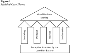 Care Theory – Theoretical Models for Teaching and Research