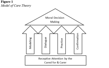 Care Theory – Theoretical Models for Teaching and Research